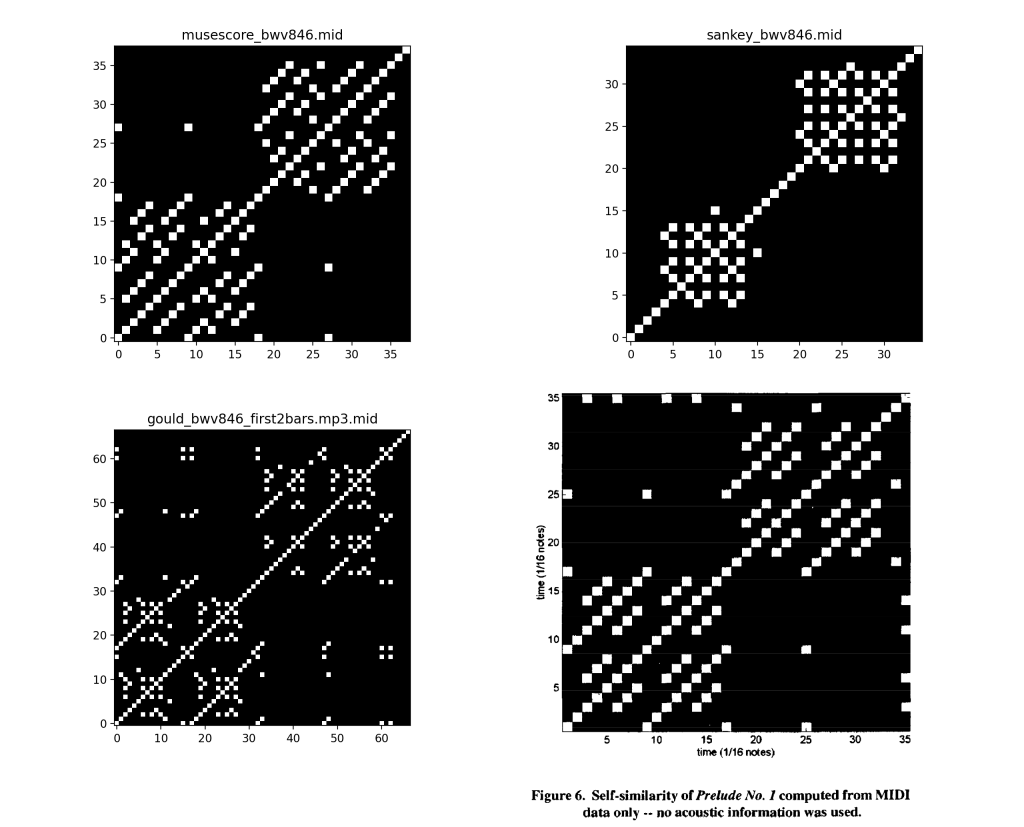 复现Foote论文:使用self-similarity matrix (SSM) 绘制Bach BWV 846 prelude ... 复现Foote论文:使用self-similarity matrix (SSM) 绘制Bach BWV 846 prelude ...